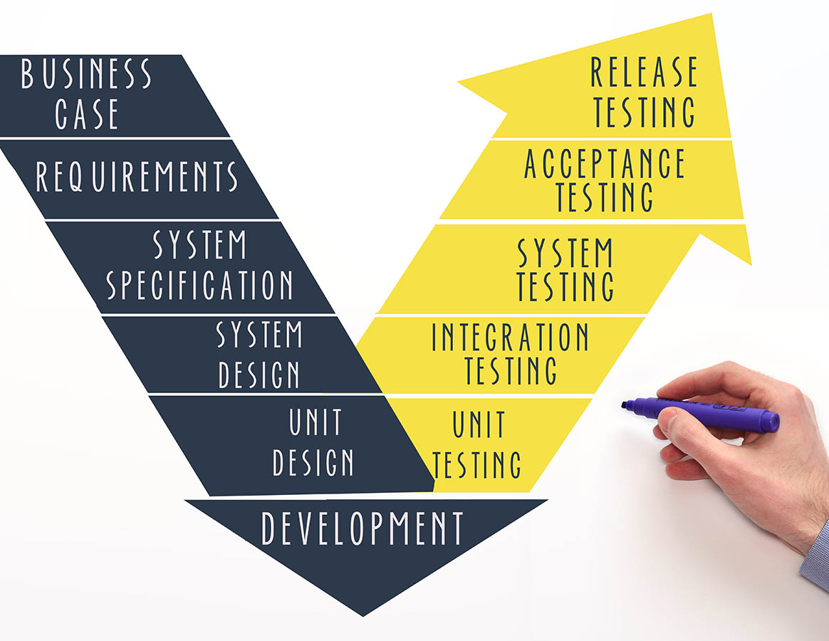 Process System Validations - B&R Compliance Associates